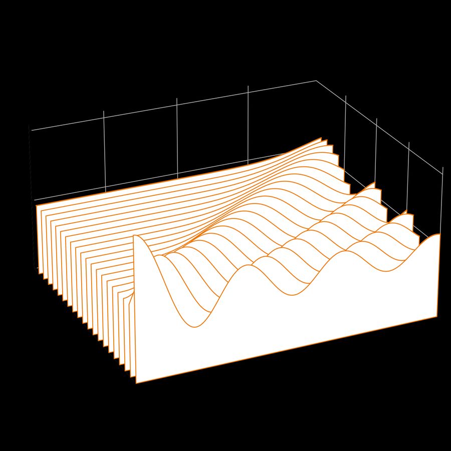 FM Synthesis Explained For Audio Programmers: Art and Science | WolfSound